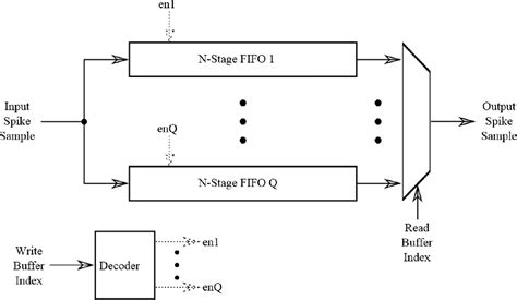 Figure 11 From Efficient Hardware Architecture For Correlation Based