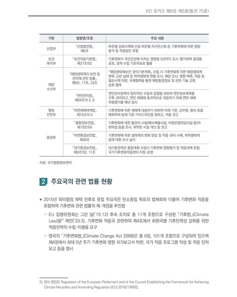 한국환경연구원 Kei 포커스 제9권 제5호통권 제75호 2050 탄소중립 달성과 기후위기 극복을 Facebook