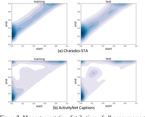 Figure 2 From A Closer Look At Temporal Sentence Grounding In Videos