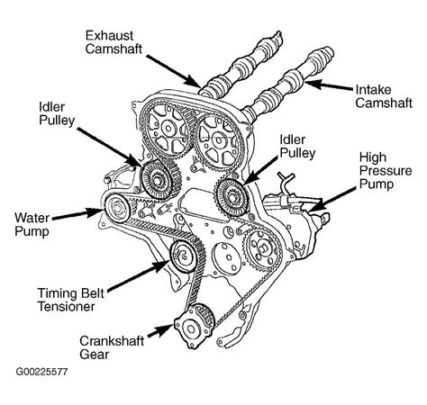 Exploring The Jeep Grand Cherokee Serpentine Belt Diagram