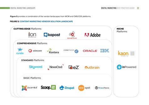 Digital Marketing Best Practices Guide Ppt