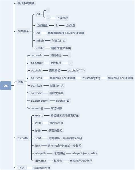 Python学习—open函数，json与pickle知识点，os模块详解python Pickle Open Csdn博客