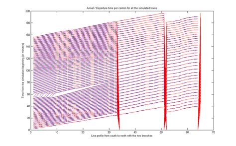 Spatiotemporal Profile Of The Progress Of The Trains With Application