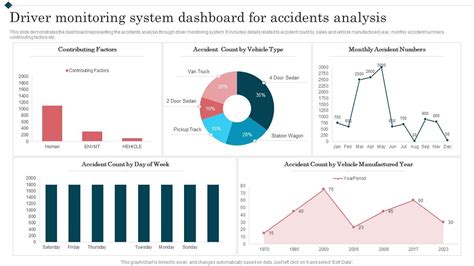 top 10 accident analysis powerpoint presentation templates in 2025