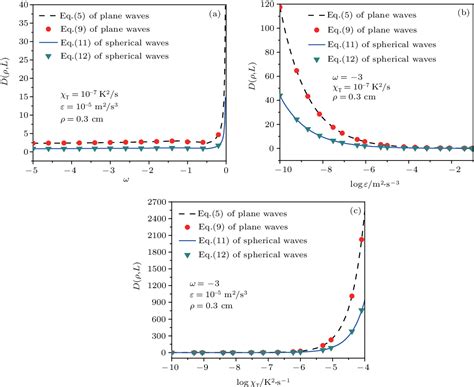 Figure 2 From Characteristic Parameters Of Optical Wave And Short Term Beam Spreading In Oceanic