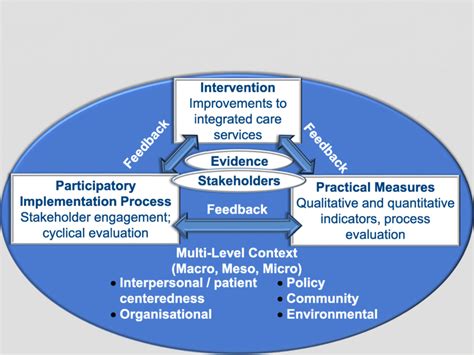 Evidence Integration Triangle 19 Download Scientific Diagram