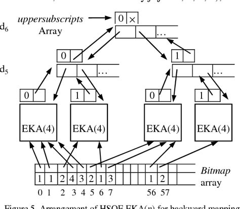 Figure 5 From An Efficient Encoding Scheme To Handle The Address Space