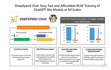 11 7k Star🌟微软开源deep Speed Chat，高效训练chatgpt大语言模型！ 知乎