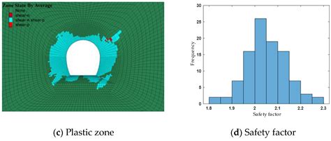Sustainability Free Full Text Gpu Accelerated Anisotropic Random