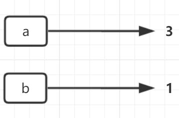 Python 函数参数的传递方式 阿里云开发者社区