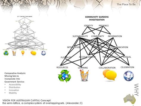 Dab810 Architectural Design 8