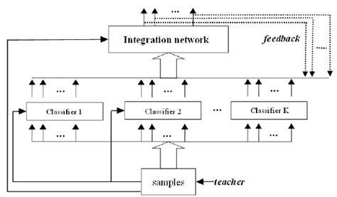 Block Diagram Of A Pattern Recognition System Using Meta Synthesis