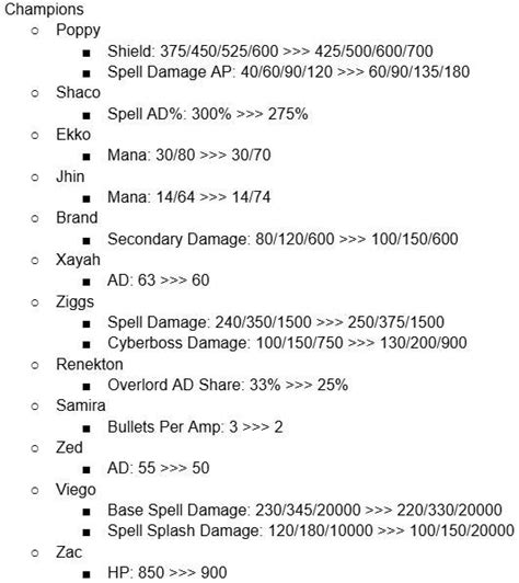 Ziggs Dtcl Mùa 14 Đội Hình Cách Lên đồ Mới Nhất