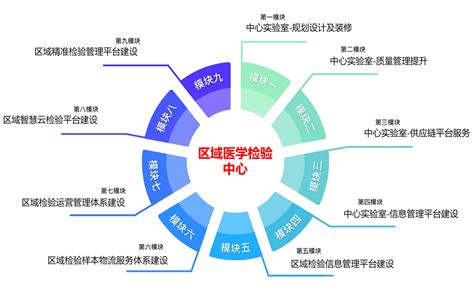 江苏英科新创医学科技有限公司 区域检验中心