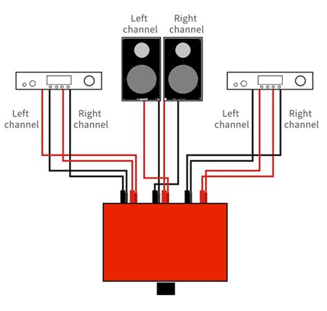 Switch [selector Amp Speakers] Audioweb