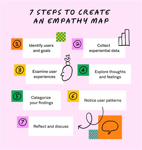 Empathy Map A Guide To User Mapping Figjam