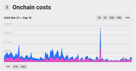 Polygon Vs Loopring Ethereum Layer 2 Solutions Compared