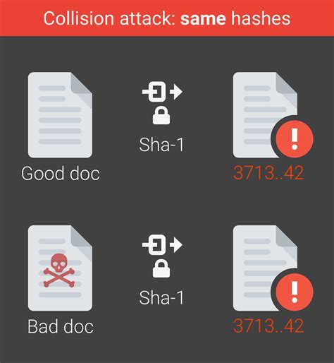 sha 1 is gone… and it s deprecated in pdf 2 0 as well pdf association