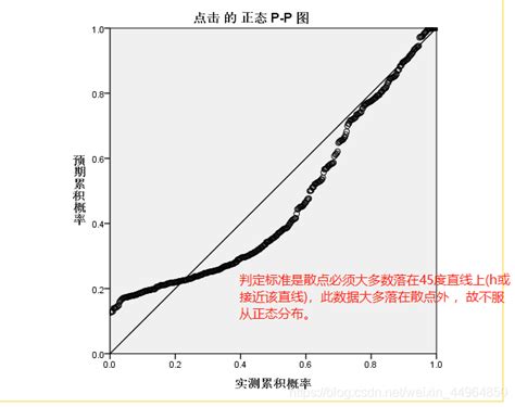 Spss 正态检验spss正态性检验 Csdn博客