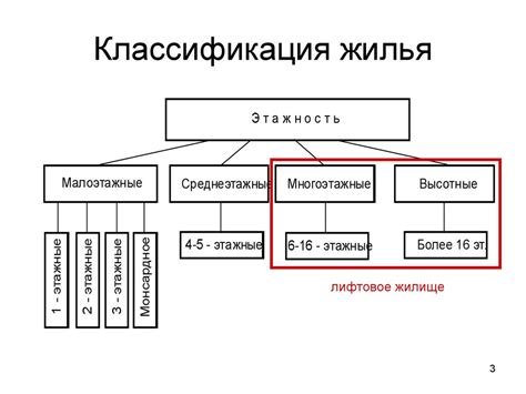 Многоэтажные жилые дома презентация онлайн