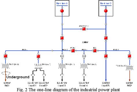 Figure 2 From An Online Dynamic Cable Rating System For An Industrial