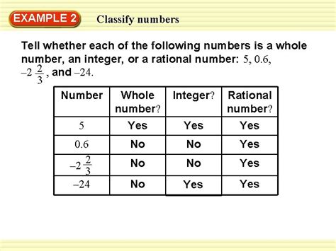 EXAMPLE Classify Numbers Tell Whether Each Of