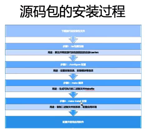 在Linux上使用源码包安装多版本Apache服务 CSDN博客