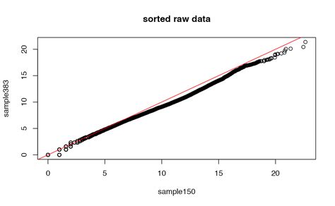 Quantile Normalization • Bs831