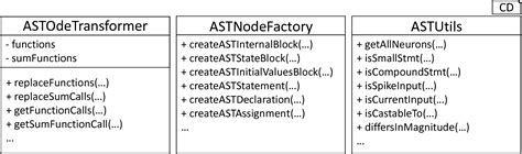section 2 assisting classes — nestml documentation 1 0 0 documentation