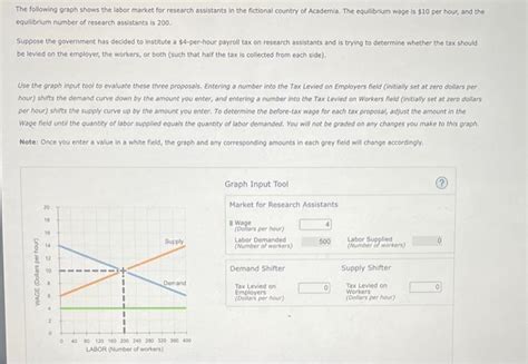Solved The Following Graph Shows The Labor Market For Re
