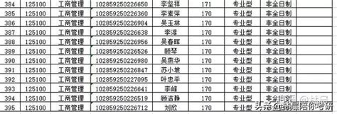 蘇州mba擇校分析 蘇州大學值得讀嗎？難考嗎？蘇大mba複試及學費 每日頭條