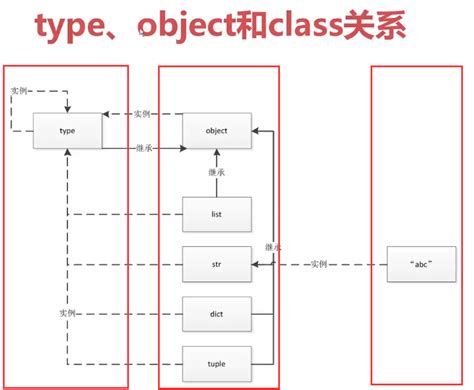 Python Typeclassobject Usewhat