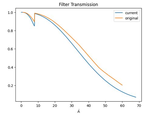 Effective Areaold Versus Current Effective Area Model — Moxsi Science