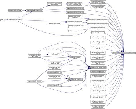 modflow 6 basemodelmodule module reference