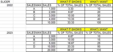 Solved How To Calculate Percentage Of Total For A Particu