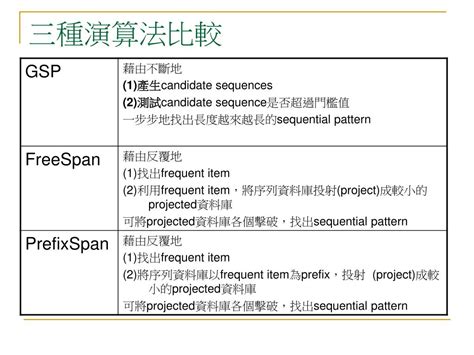 ppt prefixspan﹕ mining sequential patterns efficiently by prefix