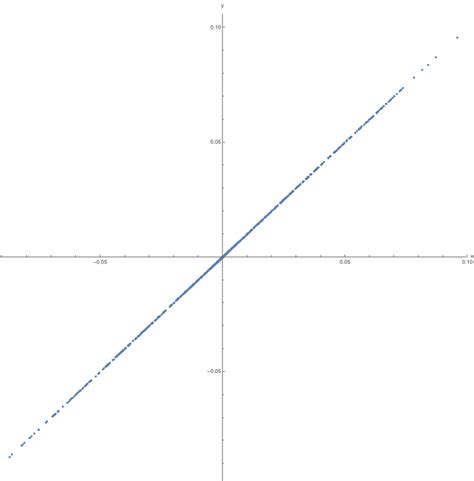 Correlation Among The Variables Download Scientific Diagram
