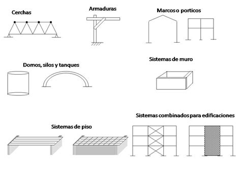 Mecánica Estructuras en ingenieria