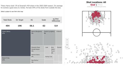 Top Data Visualisation Tools For Football Enthusiasts The Pfsa