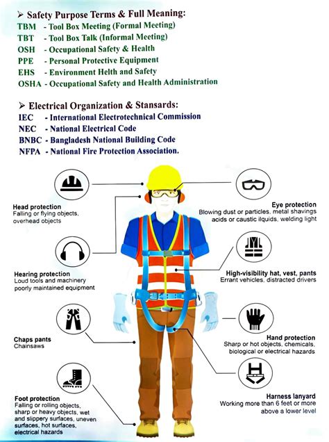 𝐖𝐨𝐫𝐤𝐩𝐥𝐚𝐜𝐞 𝐒𝐚𝐟𝐞𝐭𝐲 And 𝐏𝐏𝐄 𝐎𝐯𝐞𝐫𝐯𝐢𝐞𝐰 1 Engr Mdtariqul Islam Rubel