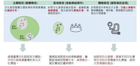 台灣建築史學會 Society Of Architectural Historians Of Taiwan