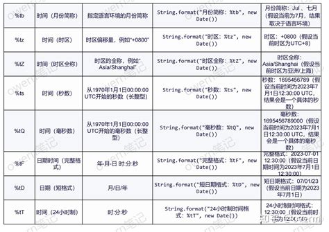 Java Stringformat 格式化参考工具 知乎 Java Stringformat 格式化参考工具 知乎