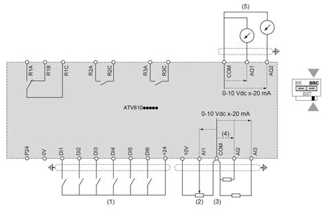 Biến Tần Schneider Atv610 Thông Số And Ứng Dụng Vn