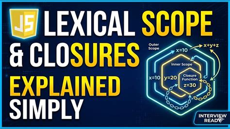 Lexical Scope And Closures In Javascript Full Explanation With Scope