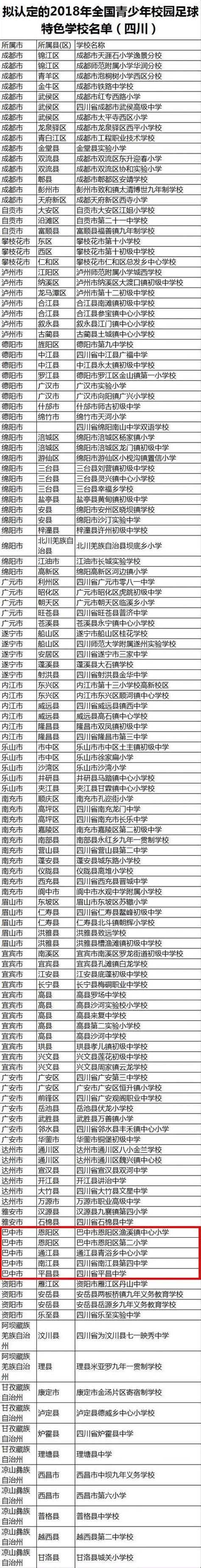 今年全國青少年校園足球特色學校擬定名單公布！巴中5所學校在列 每日頭條