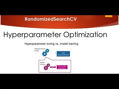 Xgboost Parameter Tuning 🔥 Optuna