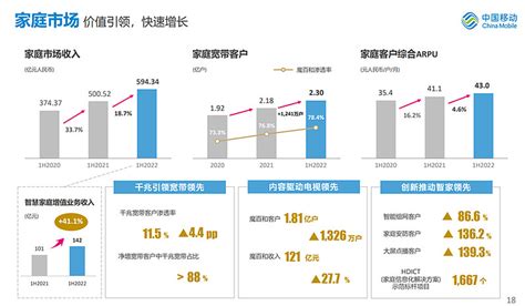 散户视角的运营商（中篇）：对比中国电信，解剖中国移动四大块业务 一些看过我文章的朋友知道，我经常把金庸武侠小说中的一些人和事搬到文章中来，借以