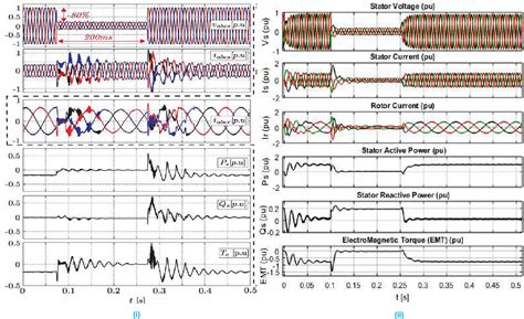 Figure 1 From A Common Capacitor Based Three Level Statcom And Design Of Dfig Converter For A