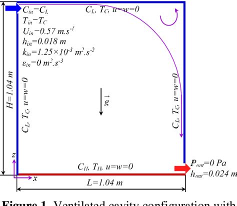 Figure 1 From Numerical Simulation Of The Co2 Diffusion Effect On Low