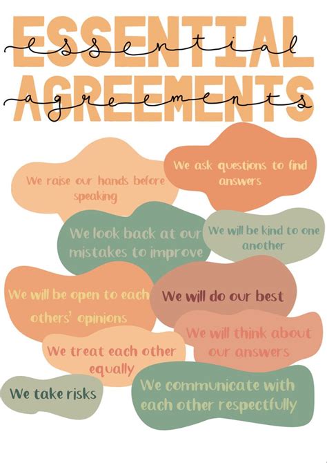 Essential Classroom Agreements Classroom Essential Classroom Ib Classroom